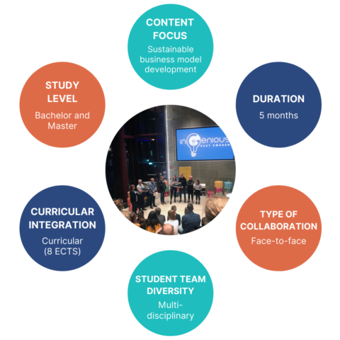 InGenious | S4S Platform