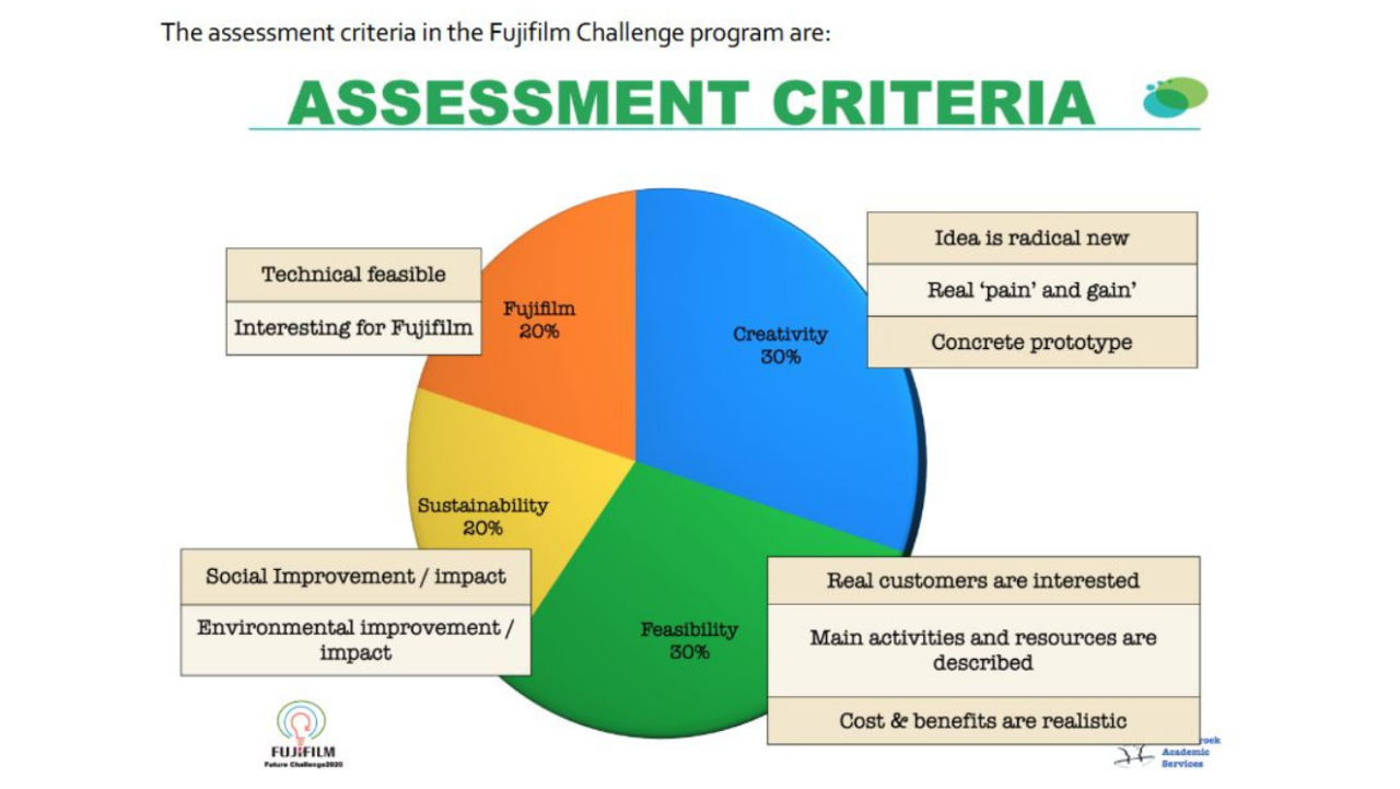 Challenge-Example | S4S Platform